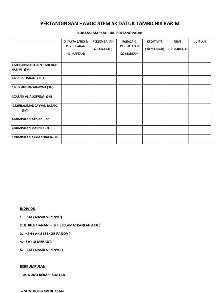 Borang Markah Juri | PDF