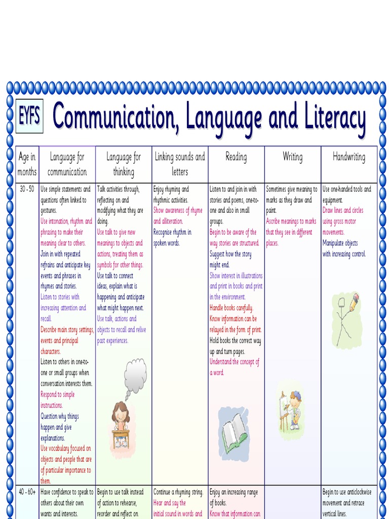 Eyfs CLL | PDF | Experience | Word