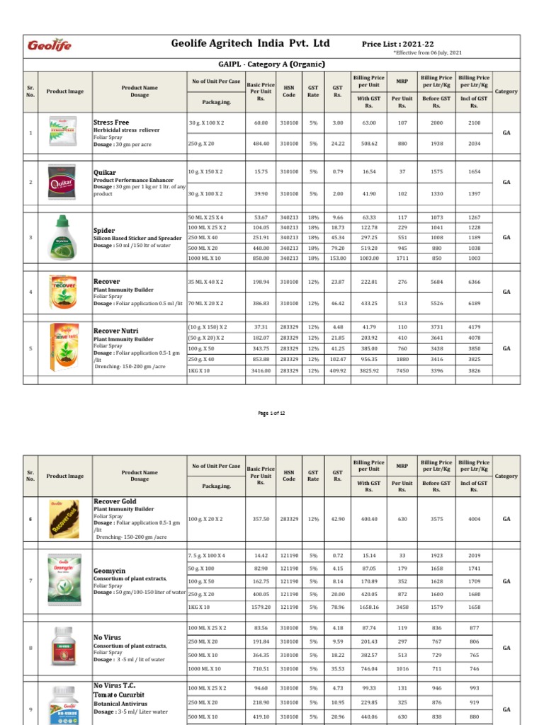 GAIPL Price List 21-22 MH 01.07.21 | PDF | Zinc | Chemistry