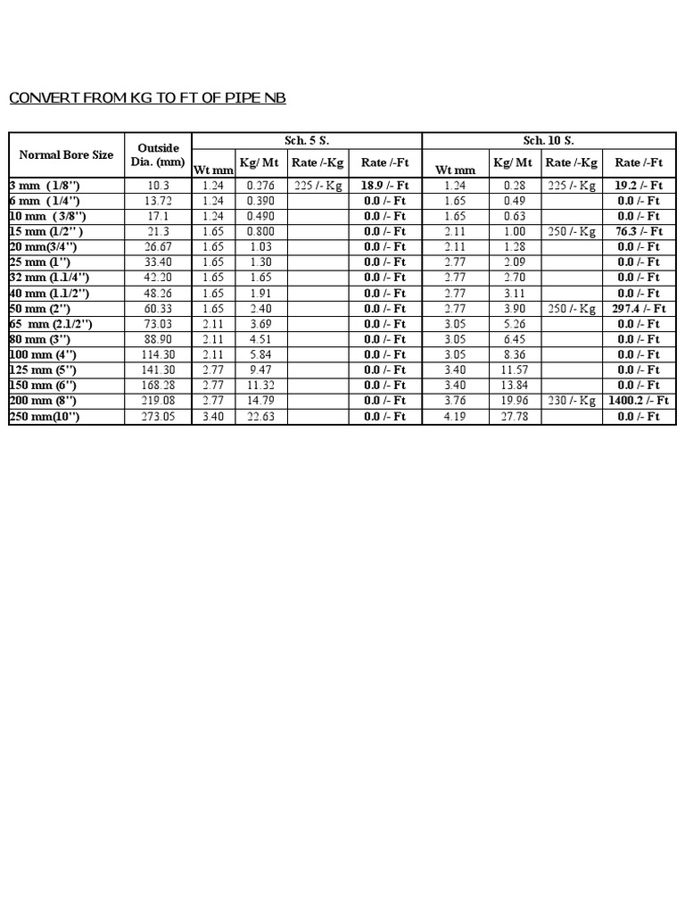 KG to FT Pipe Conversion Guide | PDF | Pipe (Fluid Conveyance ...