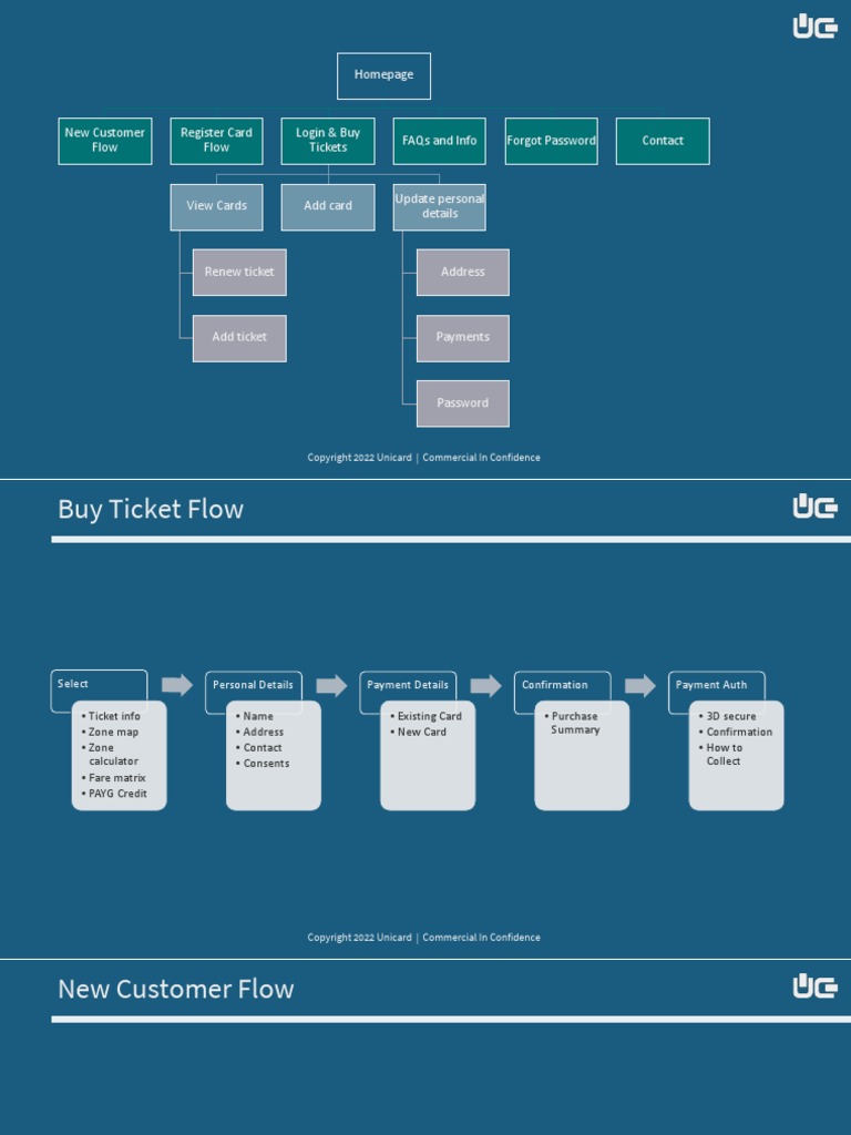 Commercial Portal UX | PDF