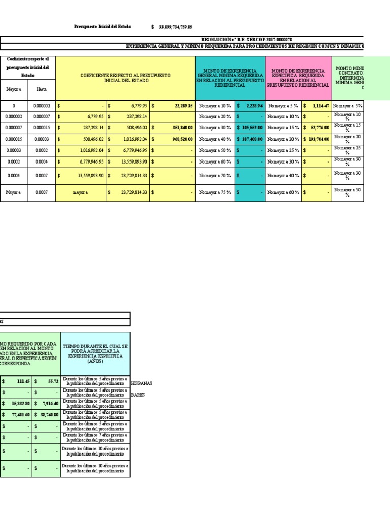 Calulo Experiencia General y Especifica | PDF | Presupuesto | Subasta