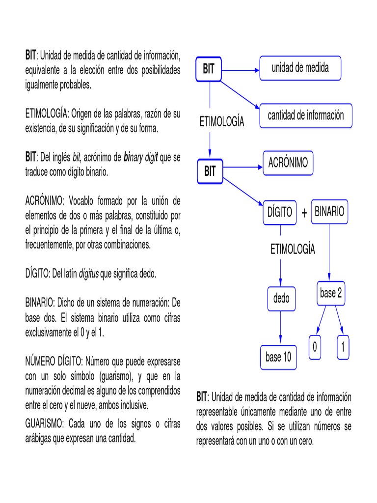 SMR1 RL Tema0 Definicionbit | PDF