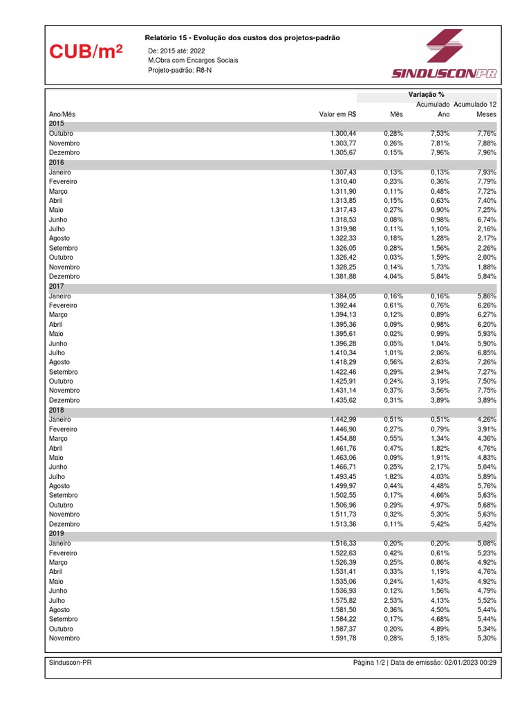 Cub Pr Serie Historica | PDF