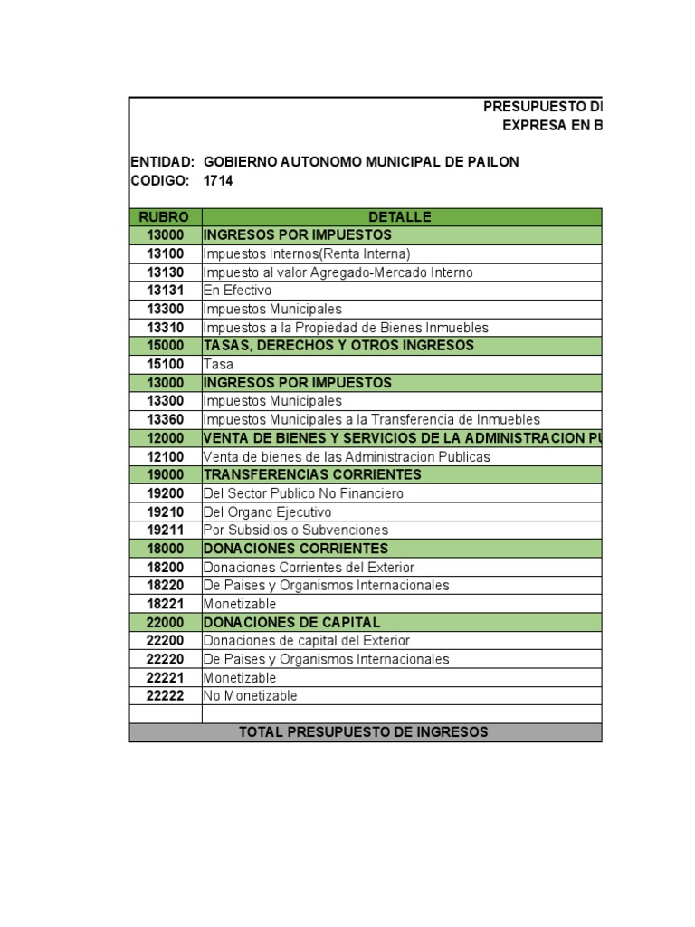 Simulacro de Examen | PDF | Presupuesto | Impuestos