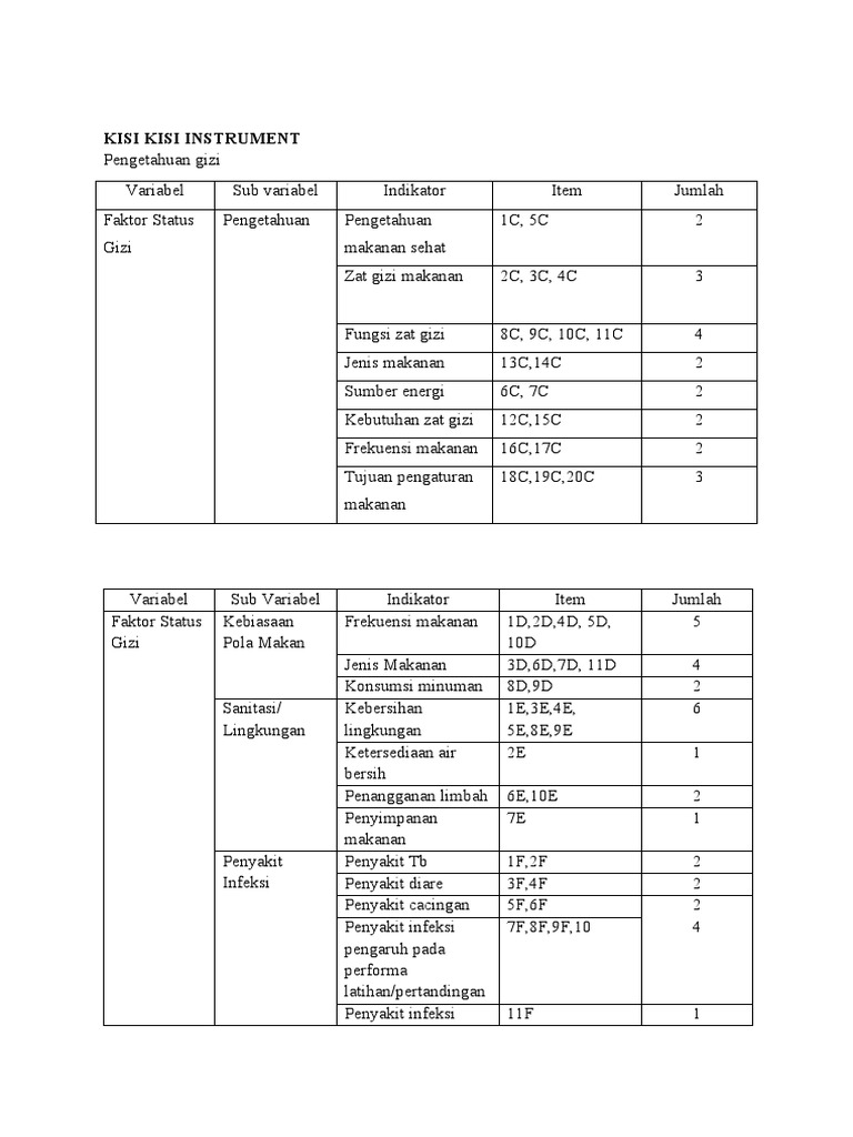 Kisi Kisi Instrument | PDF