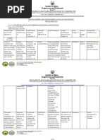 Sample HGDG Checklist | PDF | Gender | Gender Studies