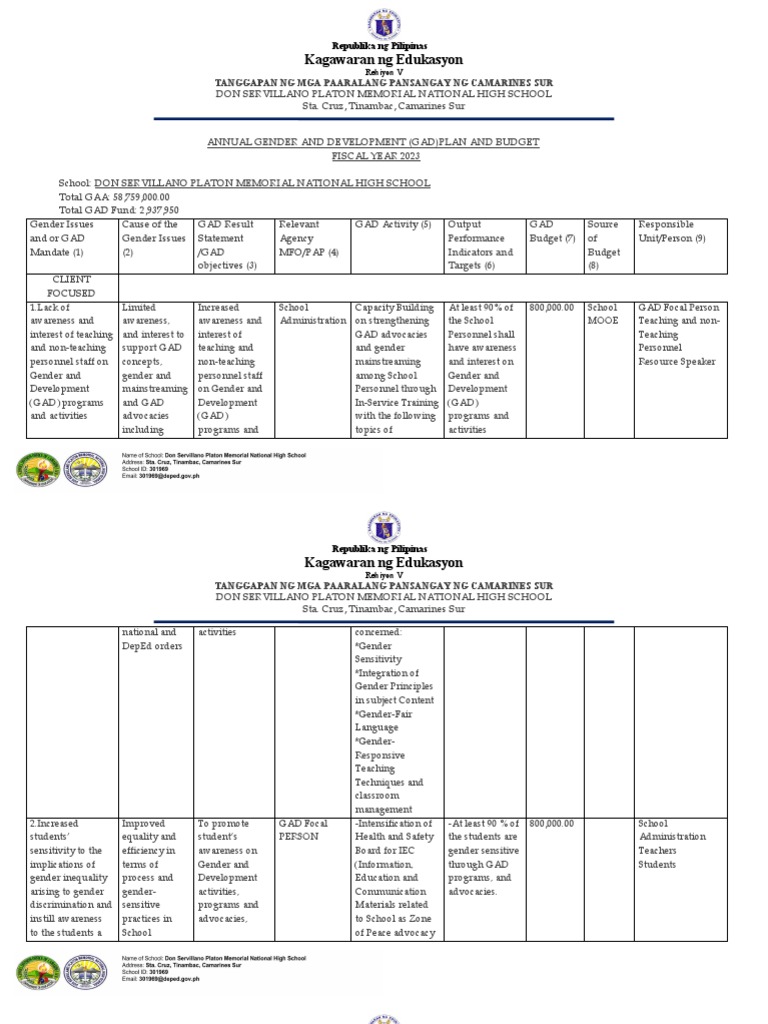 ANNUAL GENDER AND DEVELOPMENT Plan and Budget | PDF | Social Science