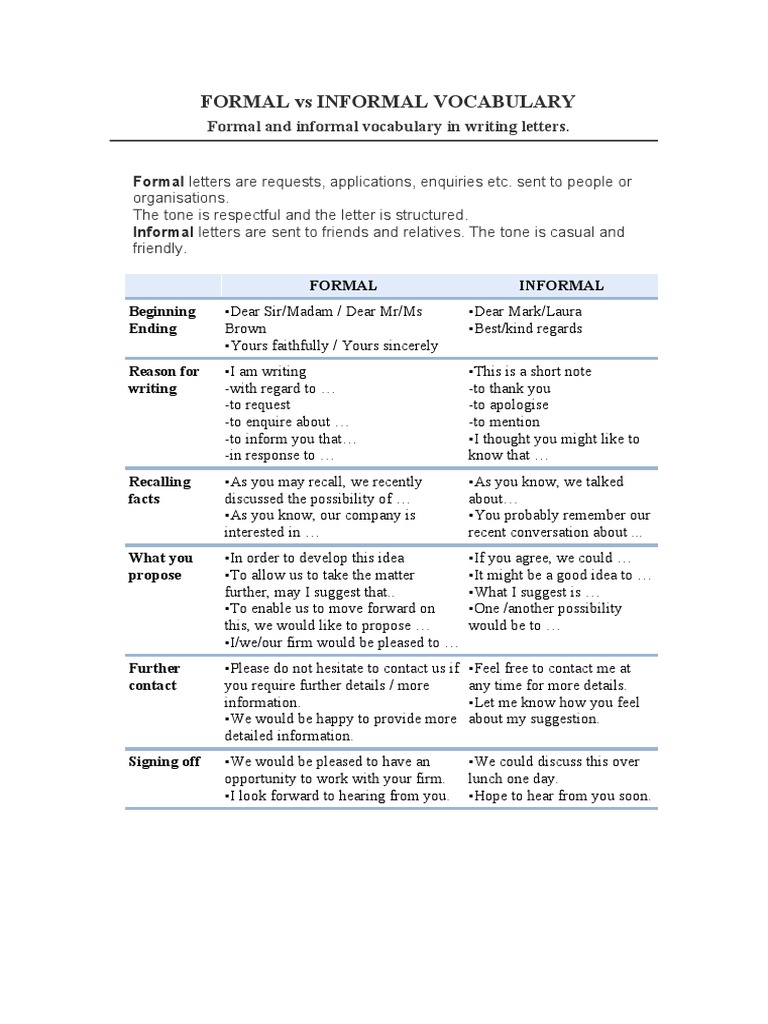 Formal and Informal Vocabulary in Writing Letters | PDF | Career ...