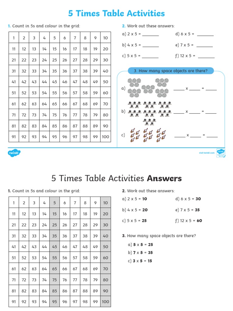 Multiplication Table of 5 | PDF