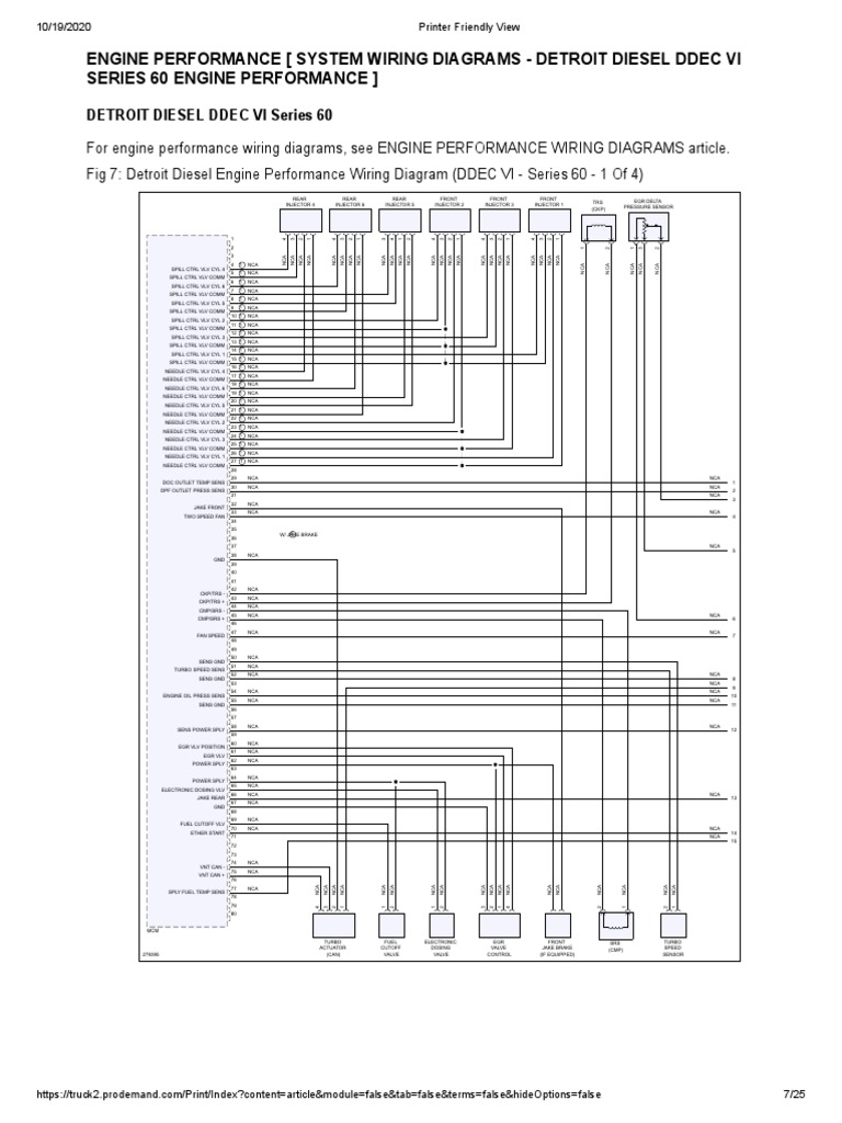 Detroit DDEC VI | PDF | Throttle | Diesel Engine