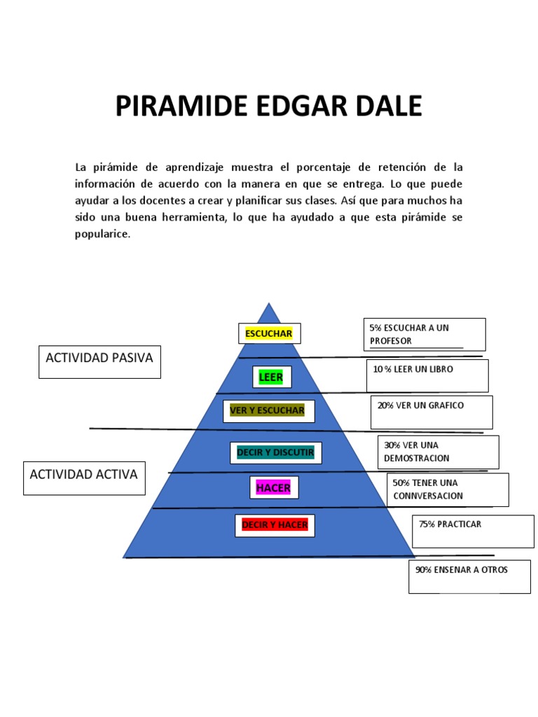 Pirámide de Aprendizaje de Edgar Dale | PDF