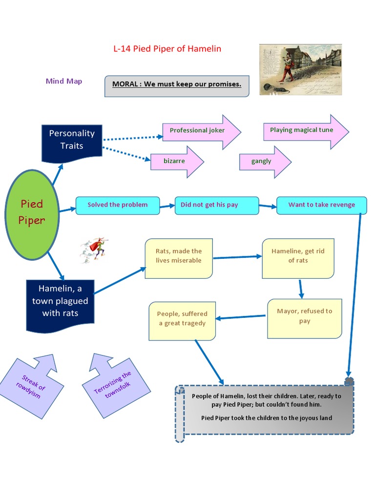Pied Piper of Hamelin Mind Map | PDF