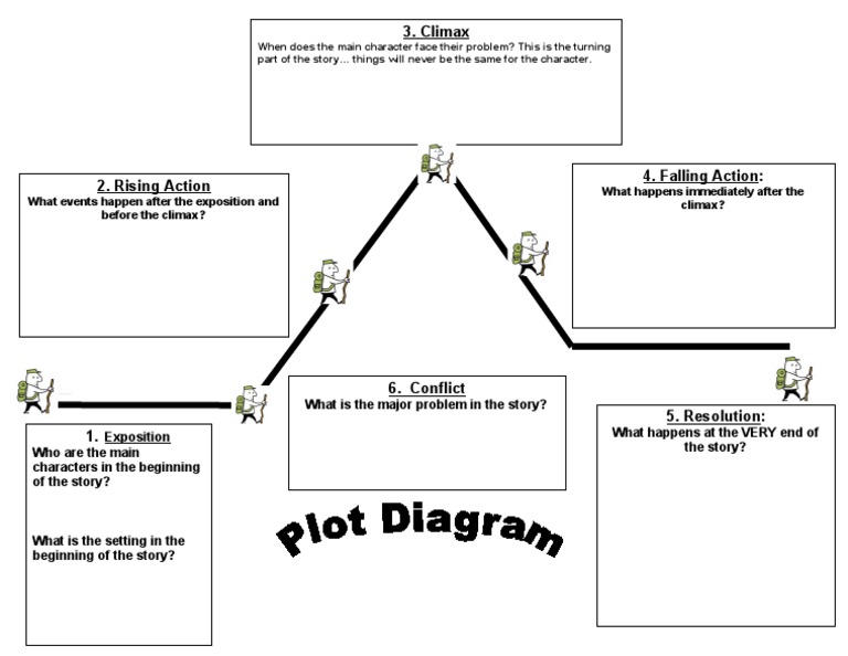 Story Plot Diagram Template | PDF
