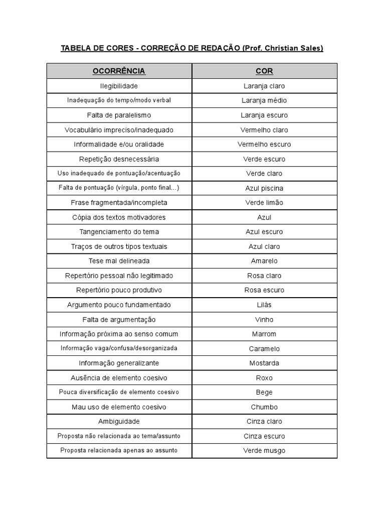 Tabela de Cores - Correção de Redação | PDF