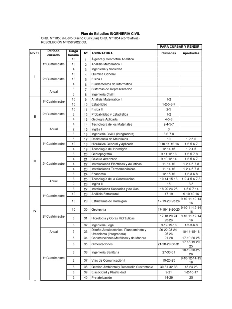 Plan Ingenieria Civil | PDF | Ingeniero civil | Ingeniería