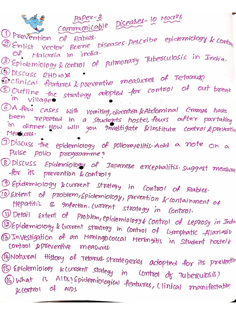 SPM Paper 2 Chapter Wise Questions | PDF