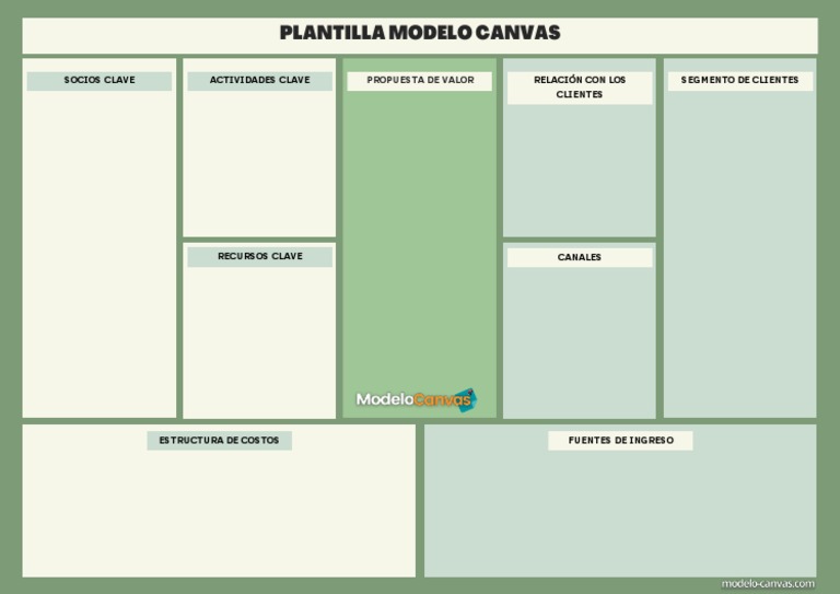 Modelo Canvas Plantilla | PDF