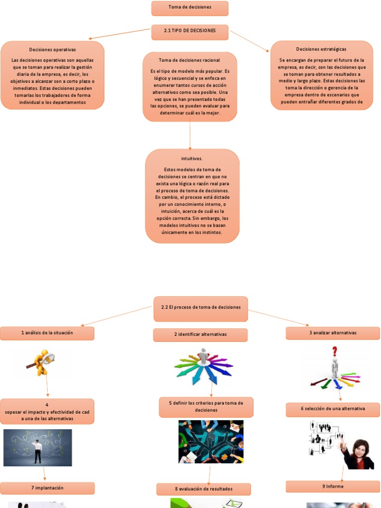 Mapa Conceptual Equipo 2. Toma de Decisiones | PDF | Toma de decisiones ...