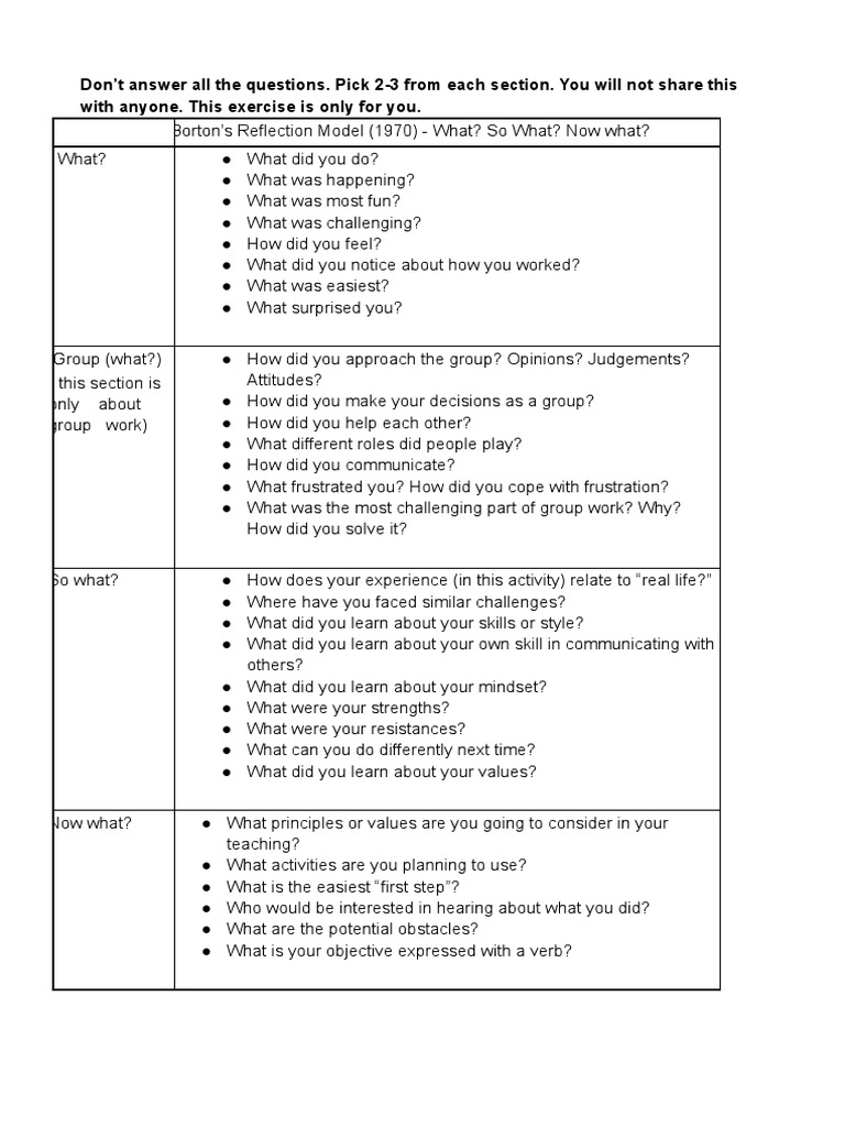 Borton's Reflective Model Overview | PDF | Career & Growth | Self ...