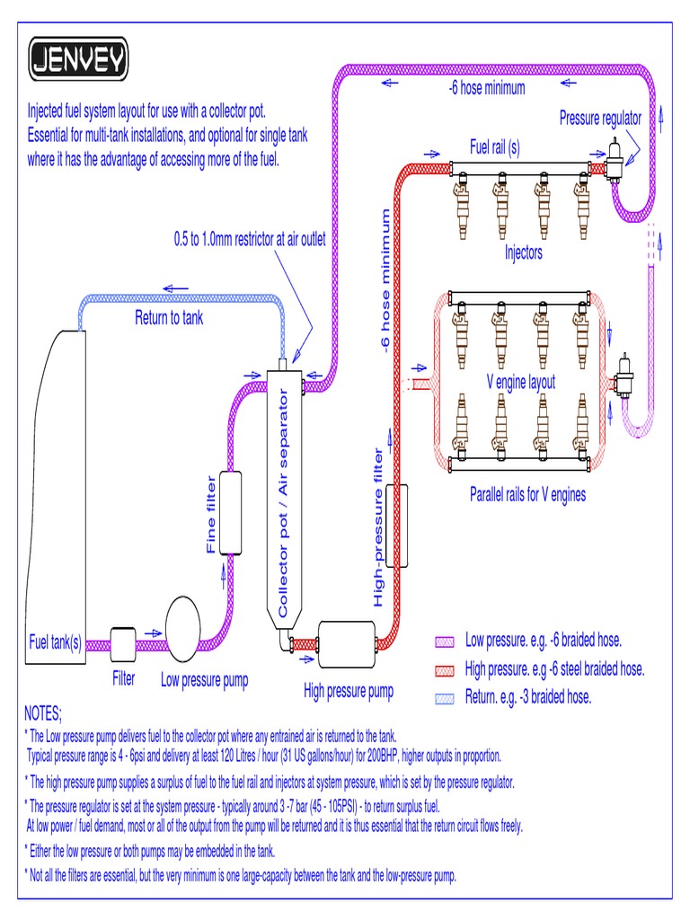 Fuel System Setup | PDF | Fuel Injection | Pump
