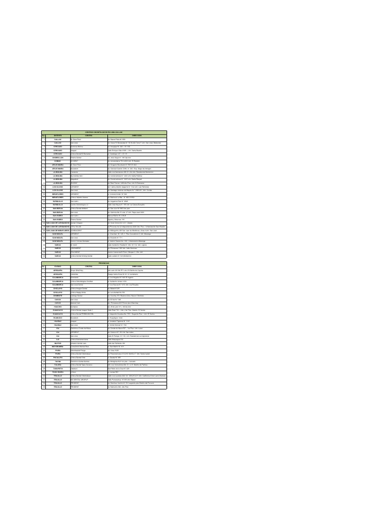 RED SIGMA DENTAL PERU JULIO 2021.xlsx - RED - ODONTOLOGICA | PDF