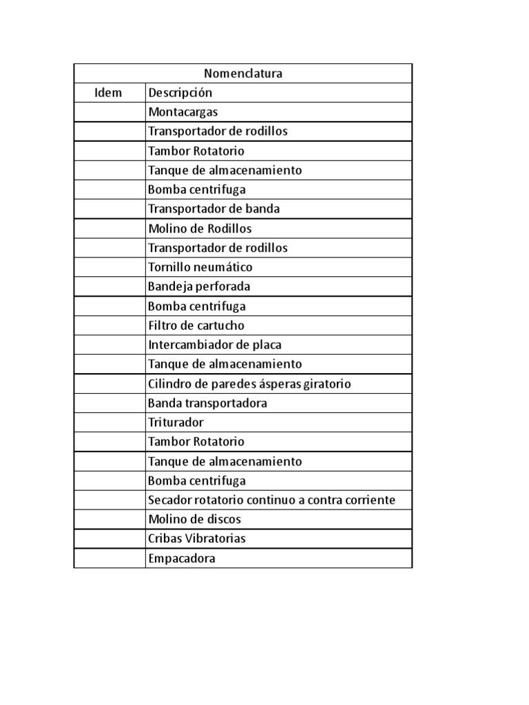 Lista de Equipos | PDF