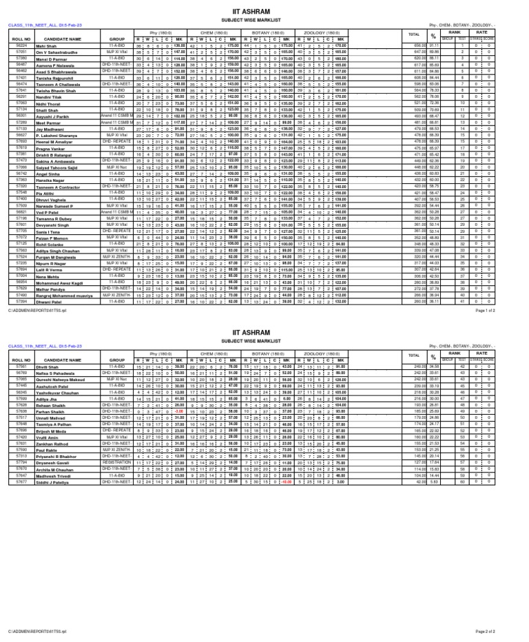 Iit Ashram: Subject Wise Marklist | PDF