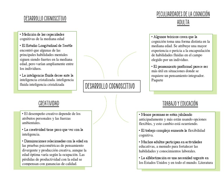 Desarrollo Cognoscitivo Adultez Media | PDF | Adultos | Inteligencia