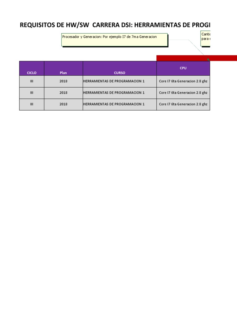 PLANTILLA Hardware y Software | PDF | Computación de 64 bits | Equipo de oficina