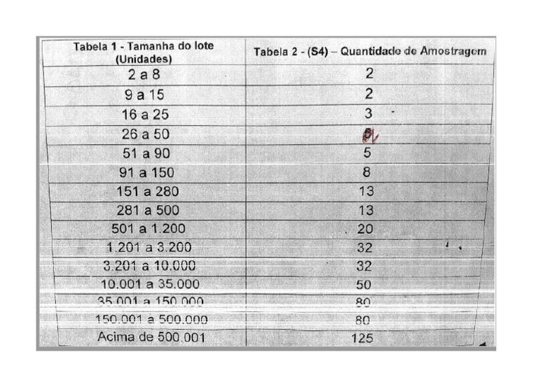 Tabela de Amostragens | PDF