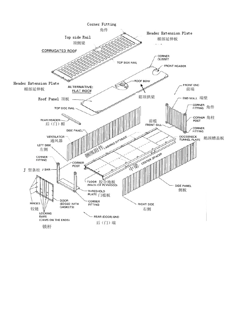 Container Structure Pix | PDF