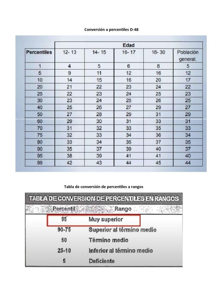 Tabla de Conversión Percentiles | PDF