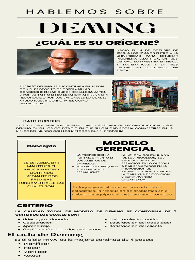 Infografia Deming | PDF | Business | Science