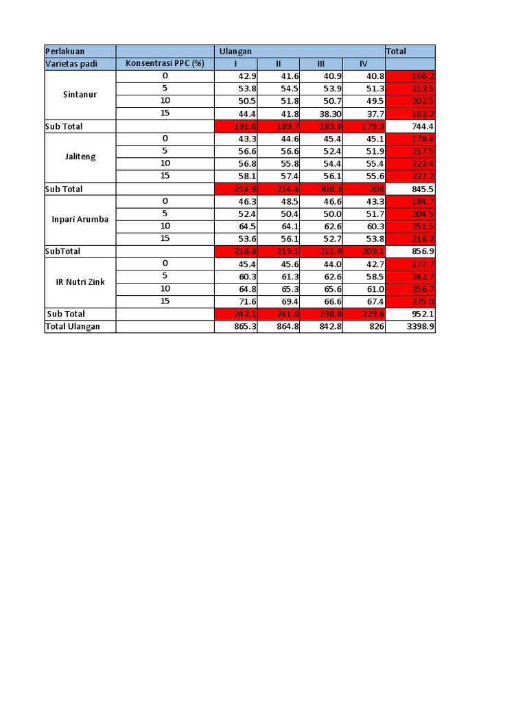 Uas Analisis Statistik | PDF