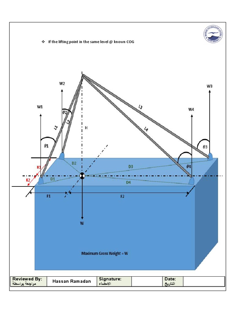Sling Load Calculations Guide | PDF