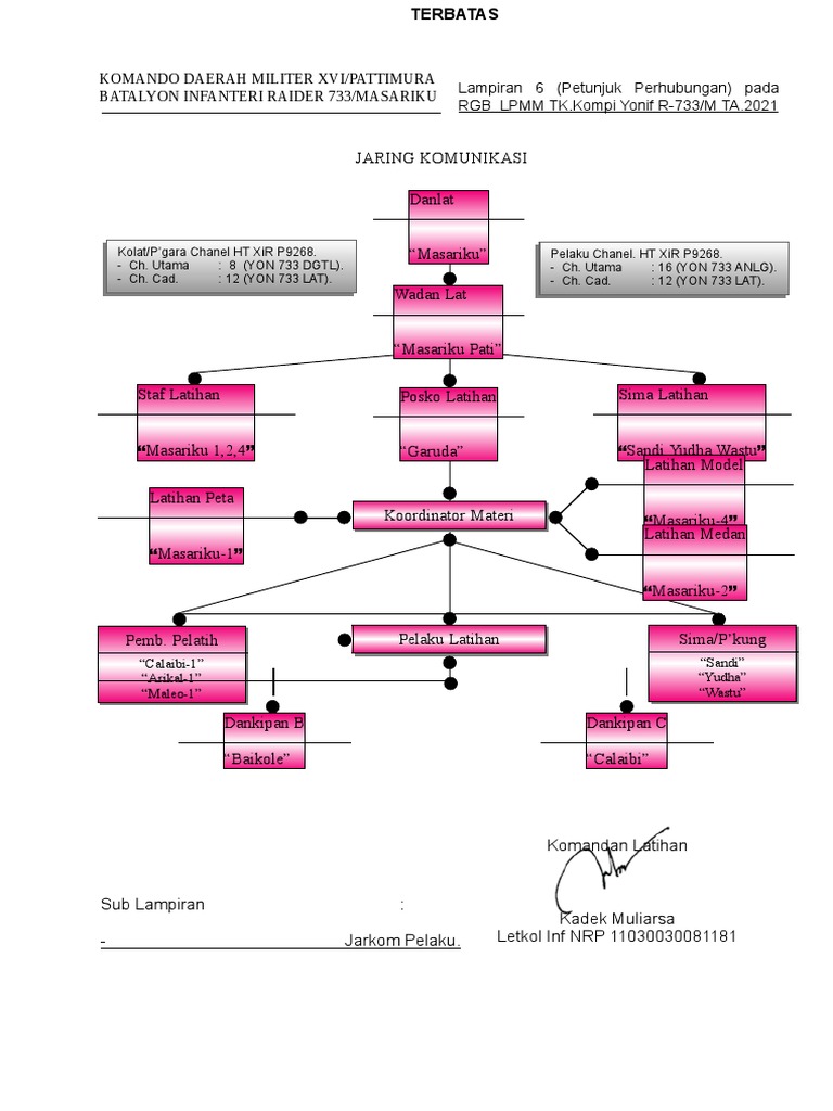 Lamp-6 (Jarkom) | PDF
