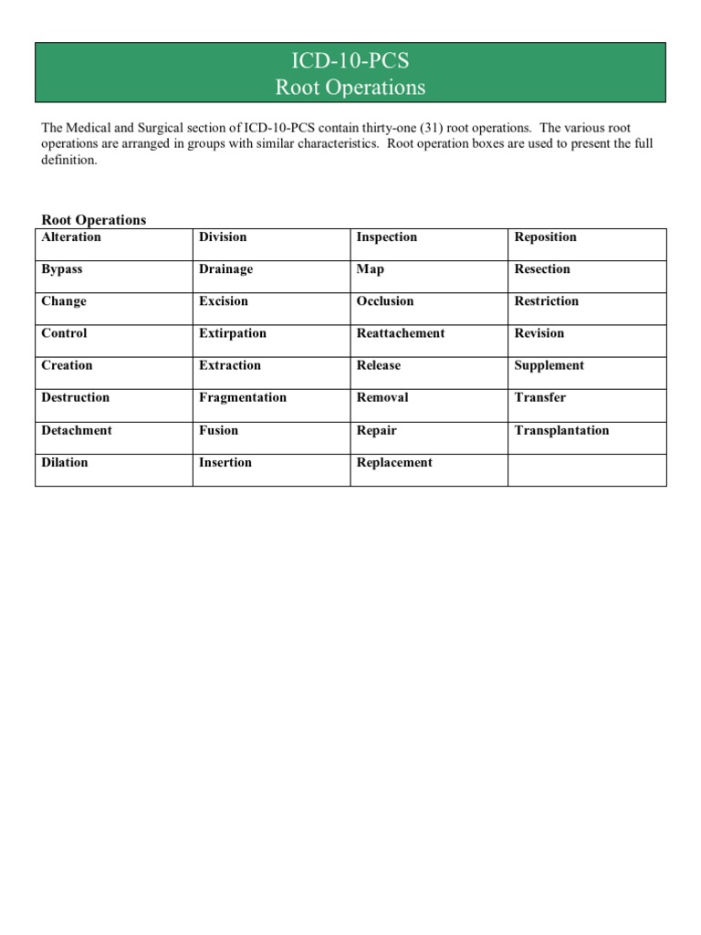 PCS Root Operation Definitions | PDF | Surgical Procedures | Surgery