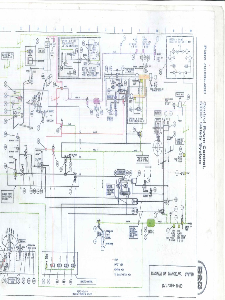 Manoeuvering Diagram General | PDF