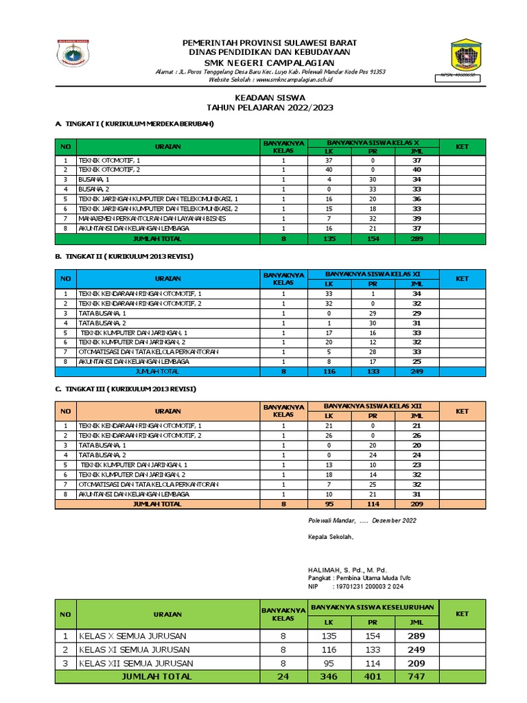 Absen Kelas 2022 - 2023 | PDF