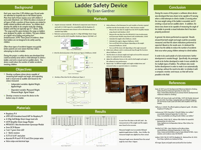 Ladder Safety Device Tri-Board | PDF | Raspberry Pi | Ladder