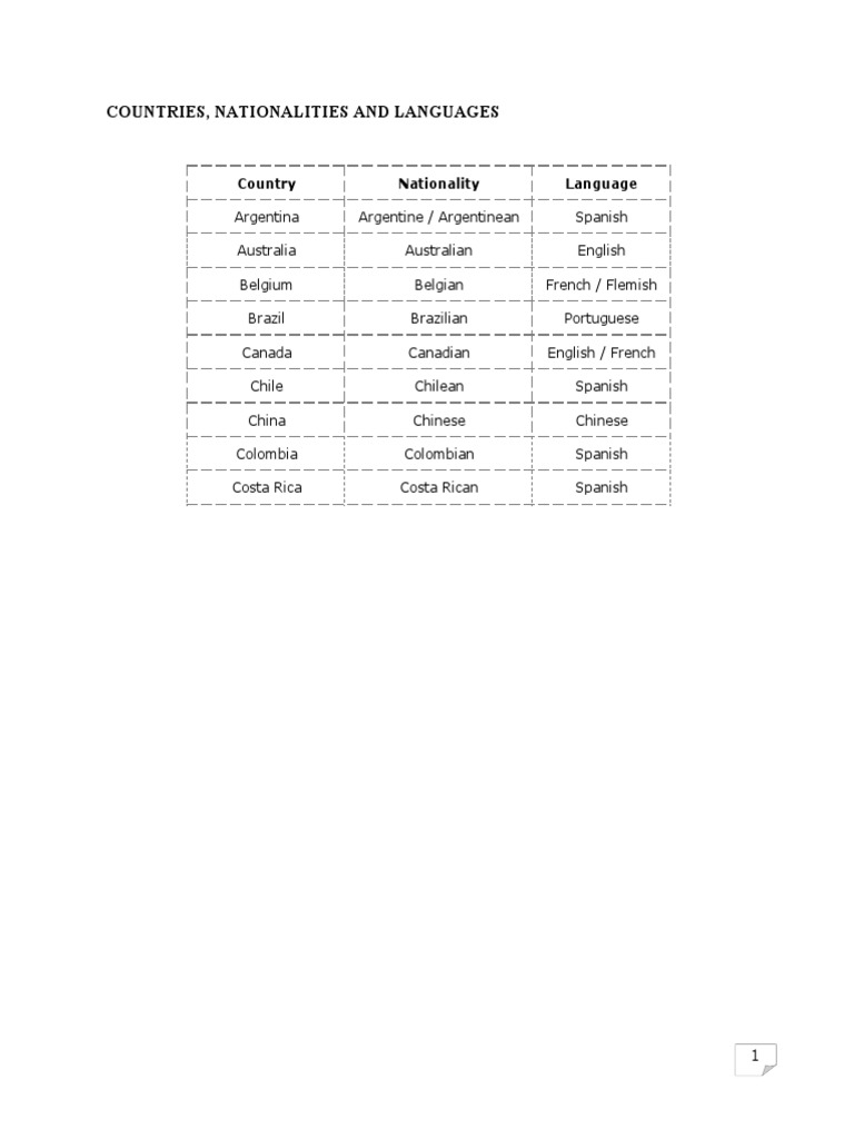 Countries, Nationalities, and Languages | PDF