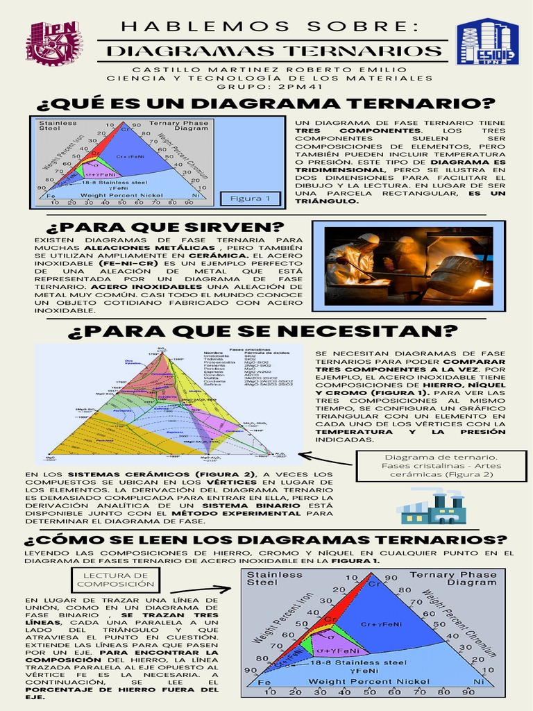 Diagramas Ternarios | PDF | Fase (materia) | Diagrama de fases