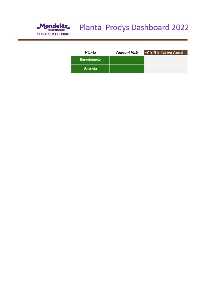 Funnel Productividades VAL Tracking 2023 | PDF | Química | Naturaleza