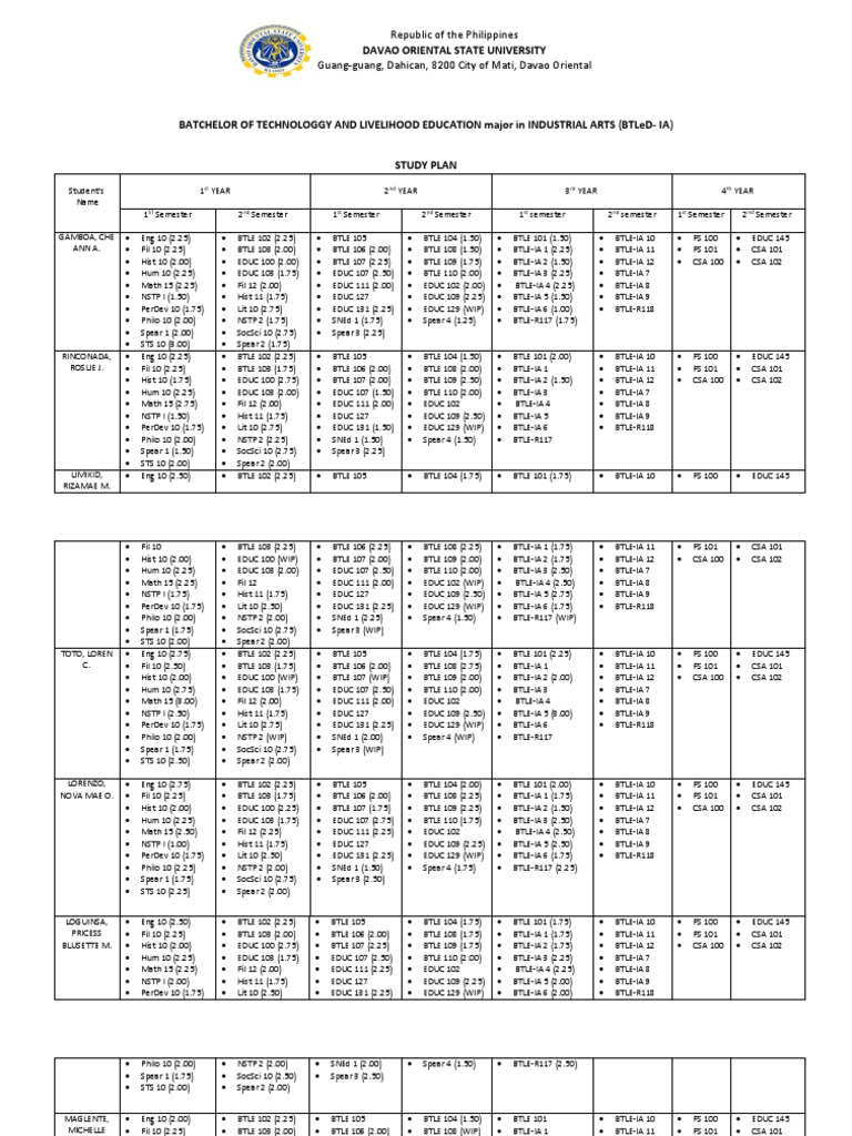Study Plan | PDF
