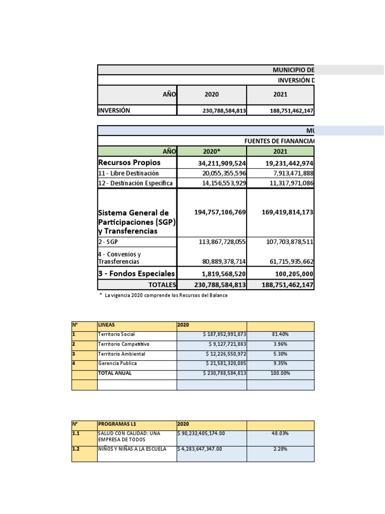 Plan Plurianual de Inversiones | PDF | Infraestructura | Economias