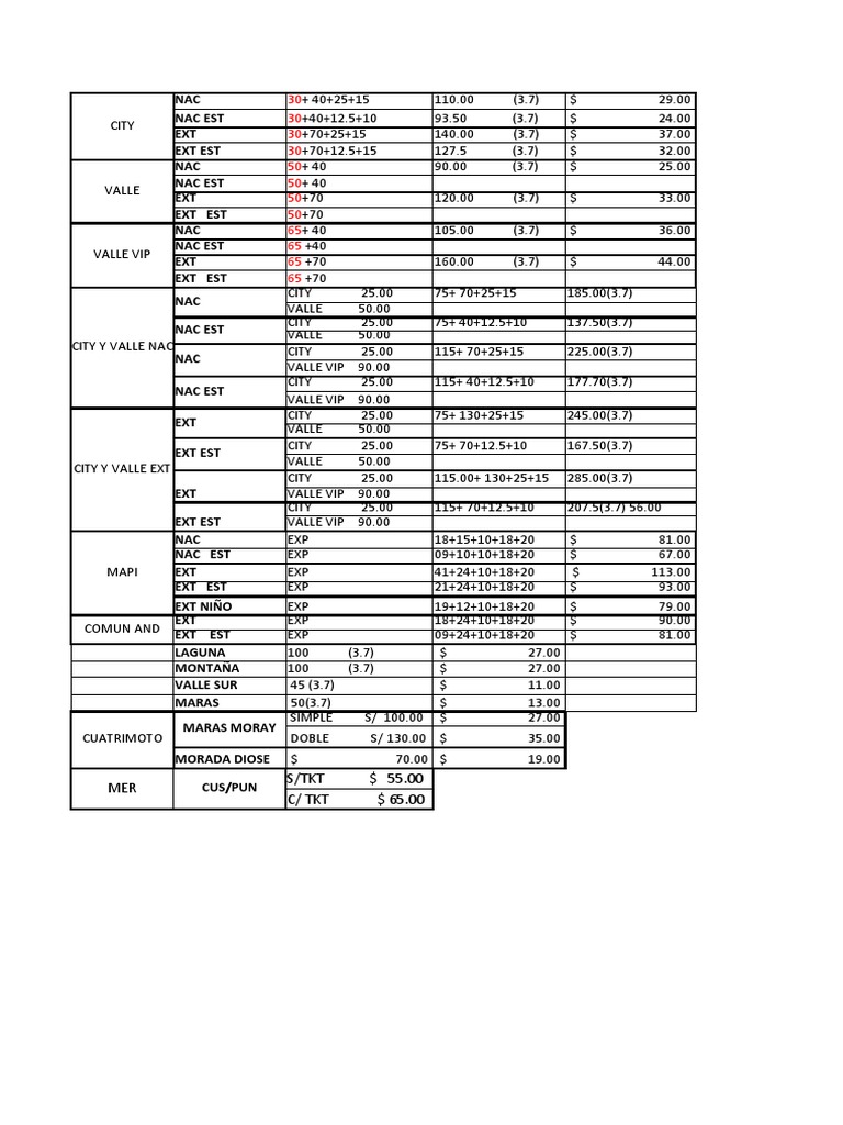 Tarifa Desglosada 2022 | PDF