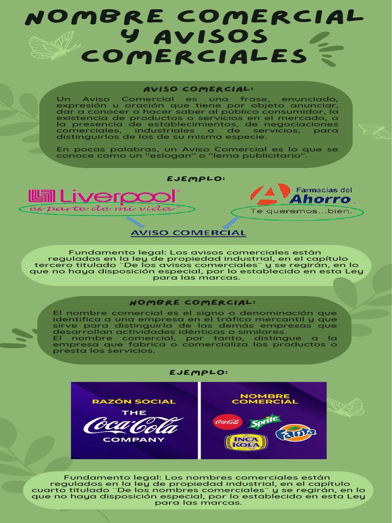 Nombre Comercial y Avisos Comerciales | PDF