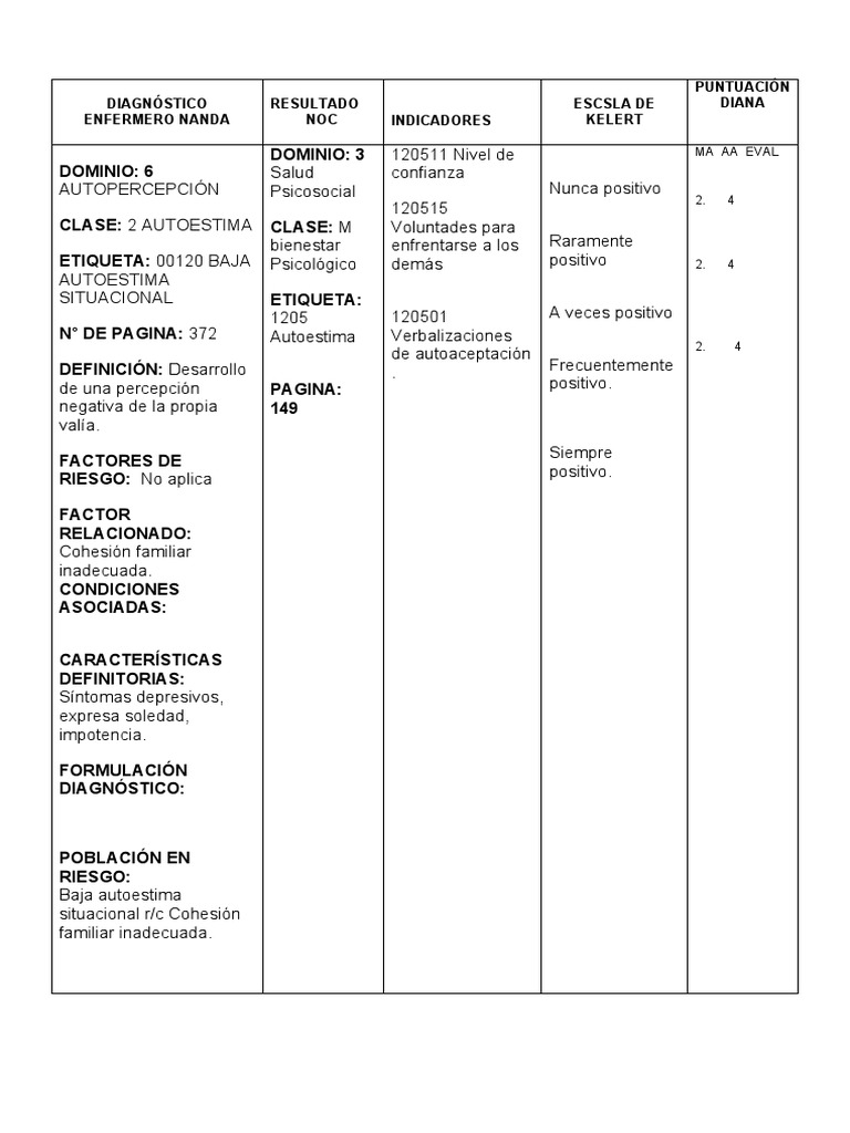 Diagnóstico Nanda | PDF | Estreñimiento | Heces