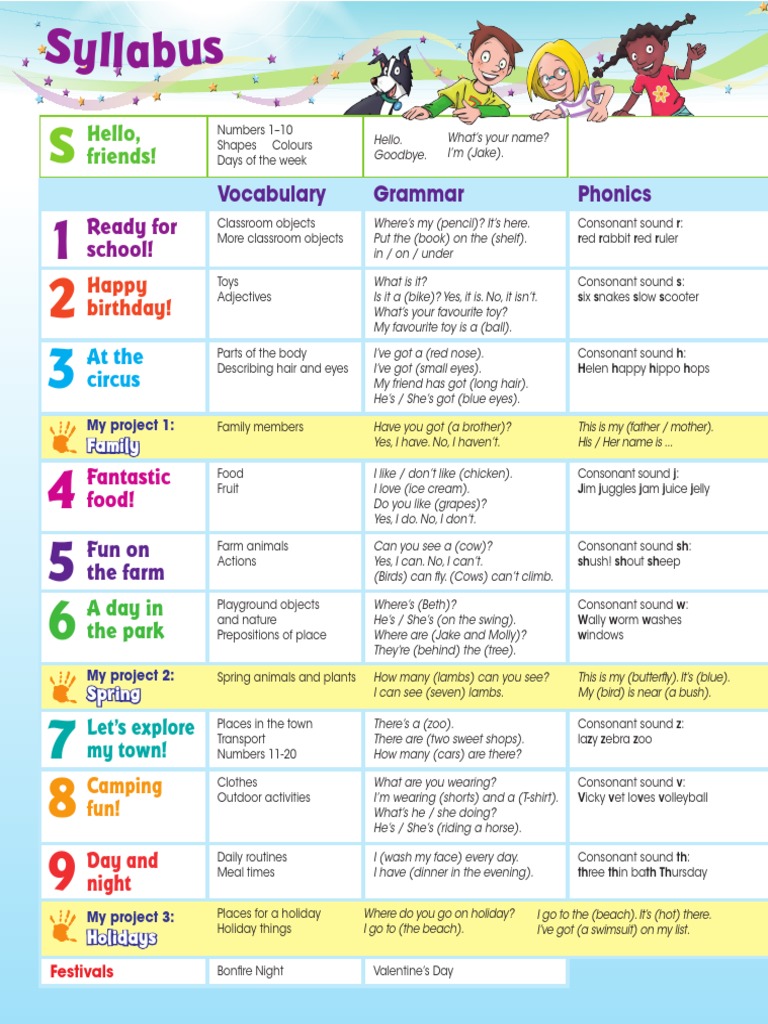 Syllabus overview and lesson plans | PDF
